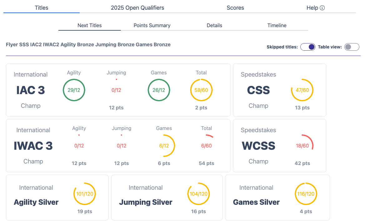 AgilityNerd Results Blender
